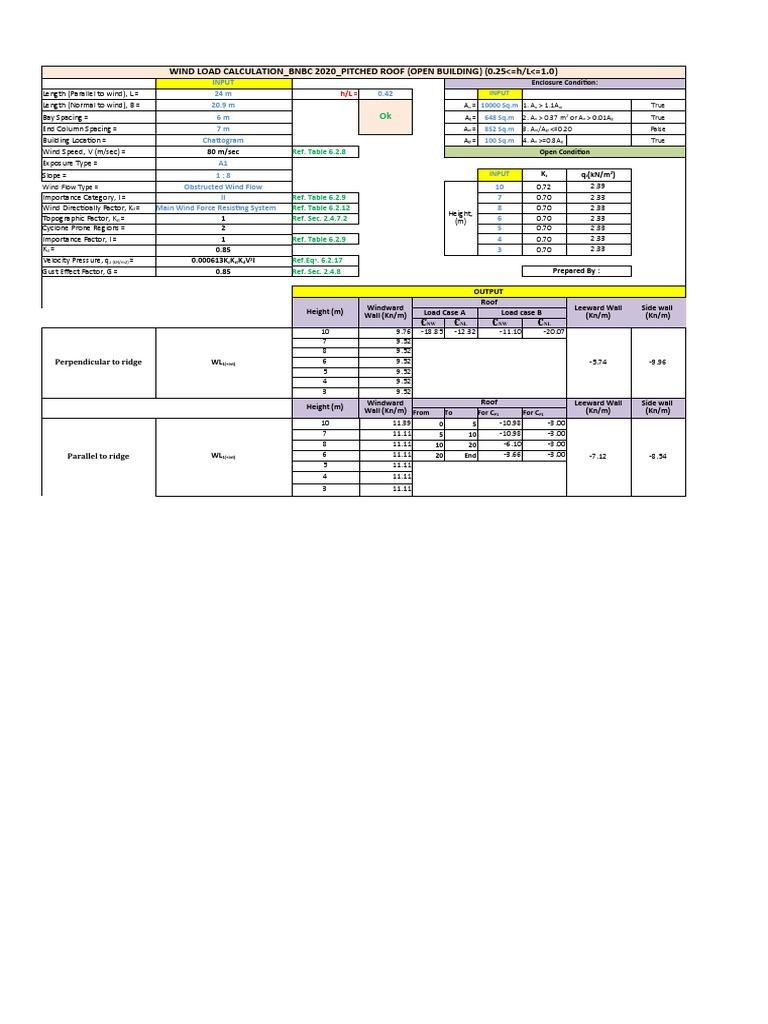 Wind Load - BNBC-2020-Open Building | PDF | Windward And Leeward | Wound