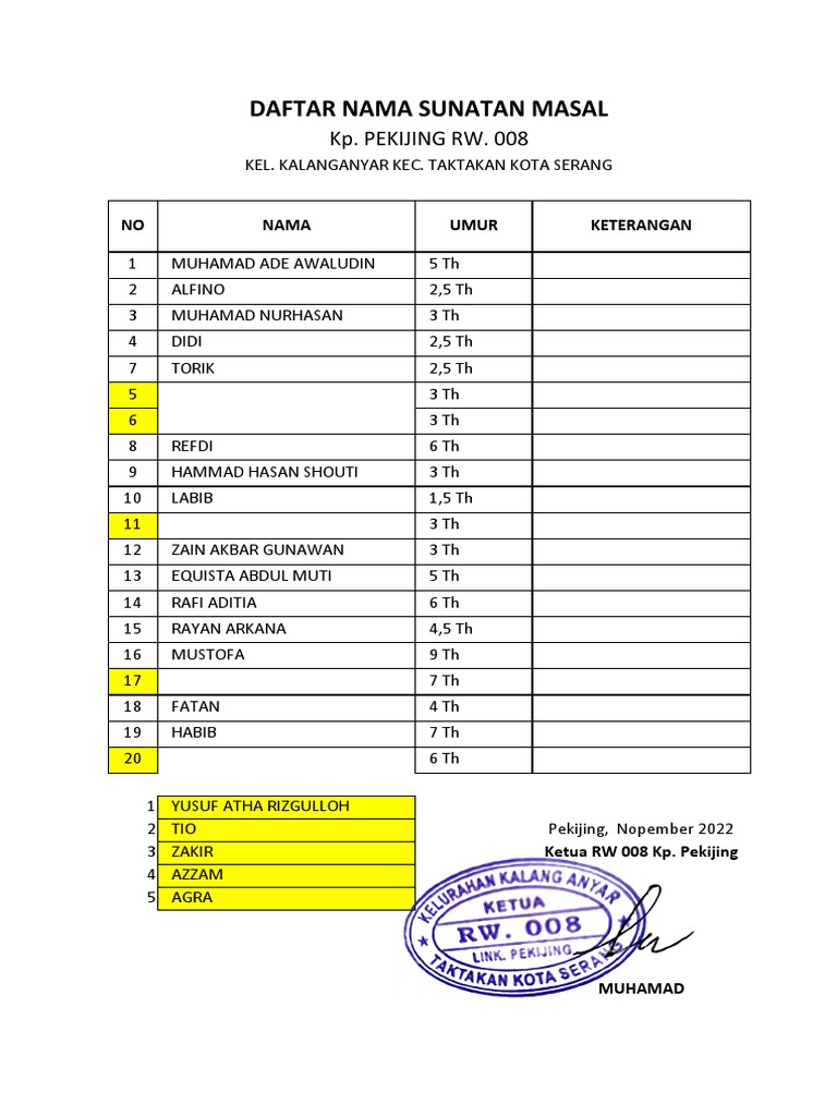 Daftar Nama Sunatan Masal | PDF