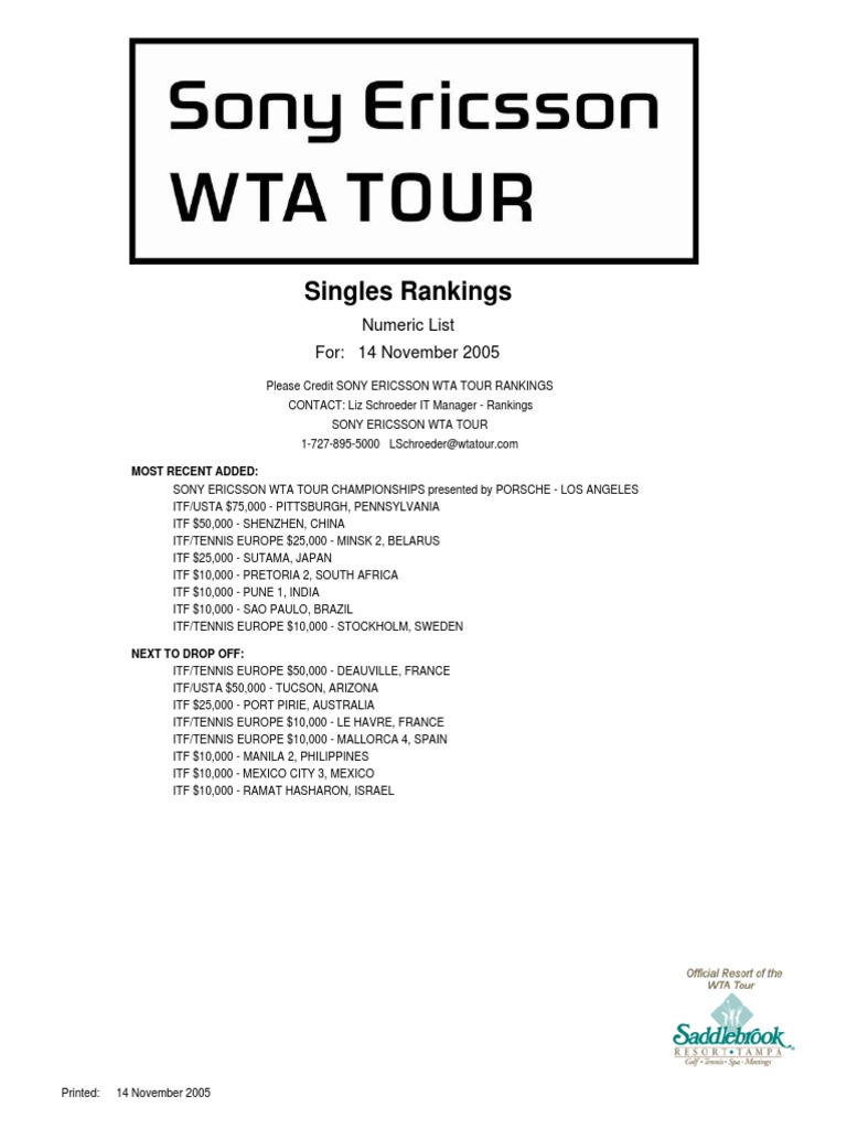 WTA Singles Rankings 2005 | PDF | Grand Slam (Tennis) Tournament ...