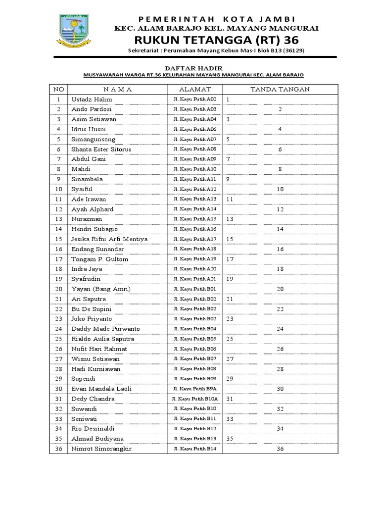 Daftar Hadir Musyawarah Warga RT.36 | PDF