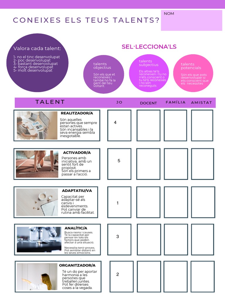 Test Talents PDF | PDF