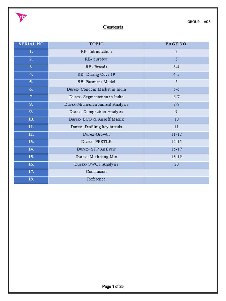 Assignment MM | PDF | Condom | Brand