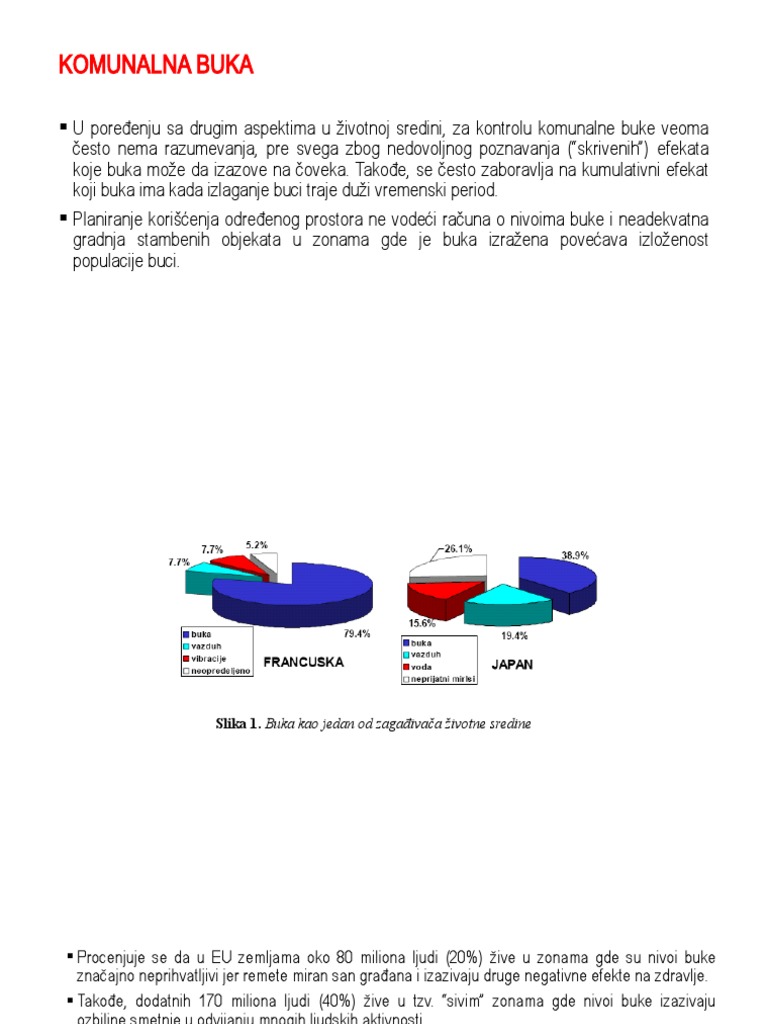 Buka U Urbanim Sredinama, SCB | PDF