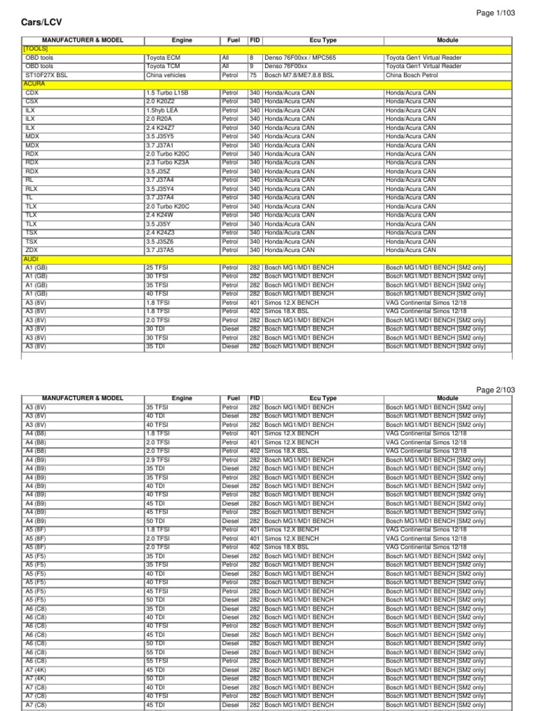 BitBox CarList 2023 01 18 | PDF | Vehicle Technology | Car