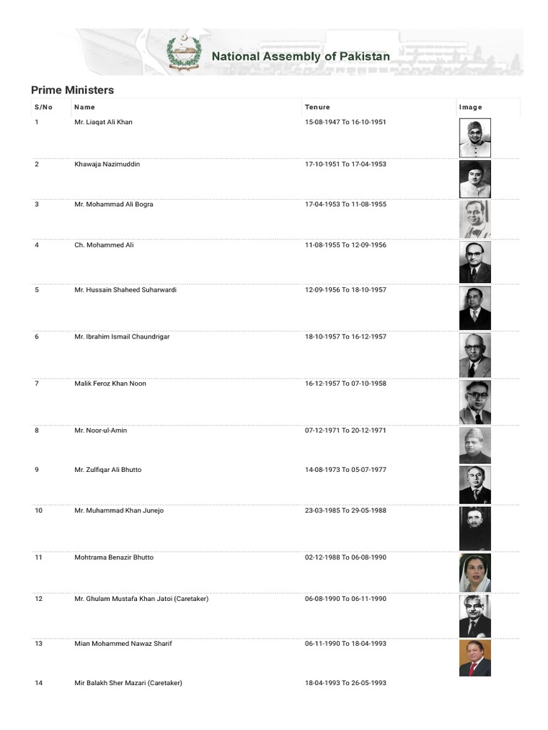 List of Prime Ministers of Pakistan in Chronological Order | PDF ...