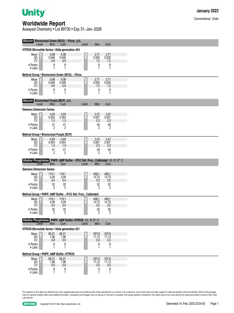 Display Unity Reports | Download Free PDF | Chemistry