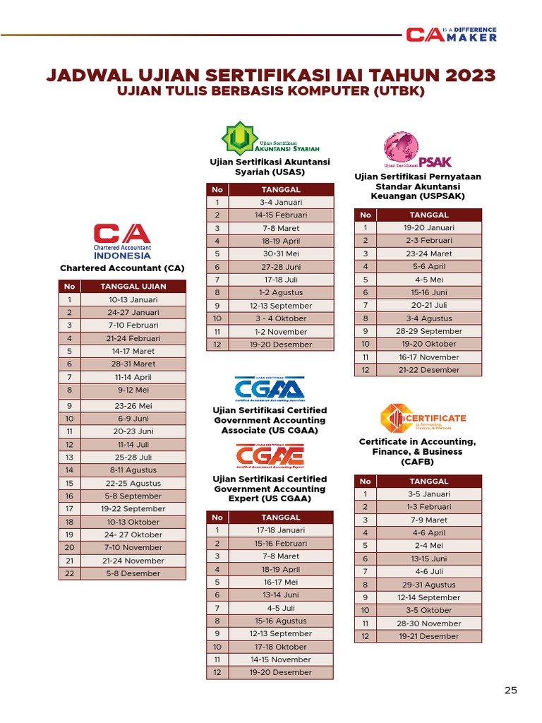 25-Jadwal Ujian Sertifikasi IAI Tahun 2023 PDF | PDF