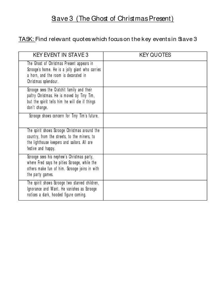 A-Christmas-Carol - Stave - 3 | PDF | Ebenezer Scrooge | Tiny Tim (A ...