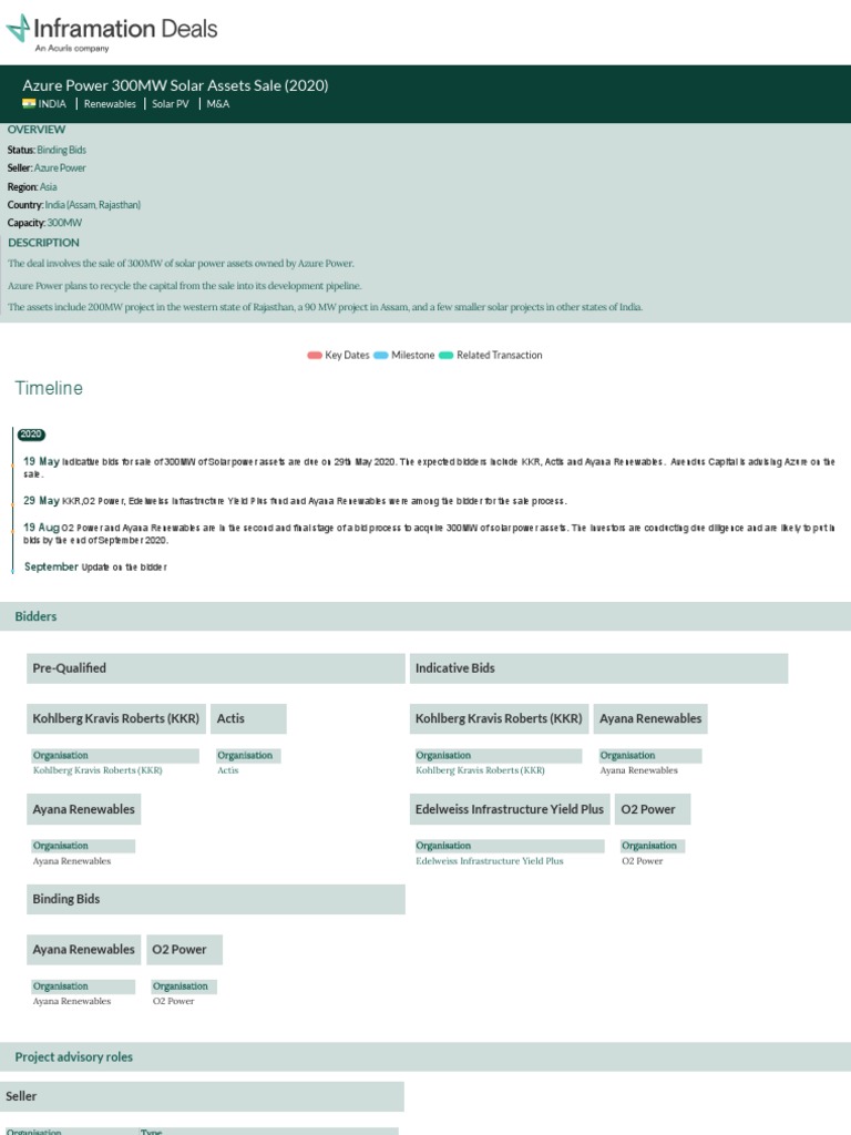 Azure Power 300MW Solar Assets Sale (2020) - Inframation News | PDF ...