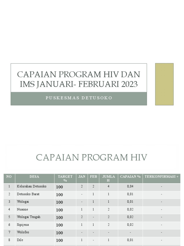 Capaian Program Hiv Dan Ims Januari - Februari 2023 | PDF
