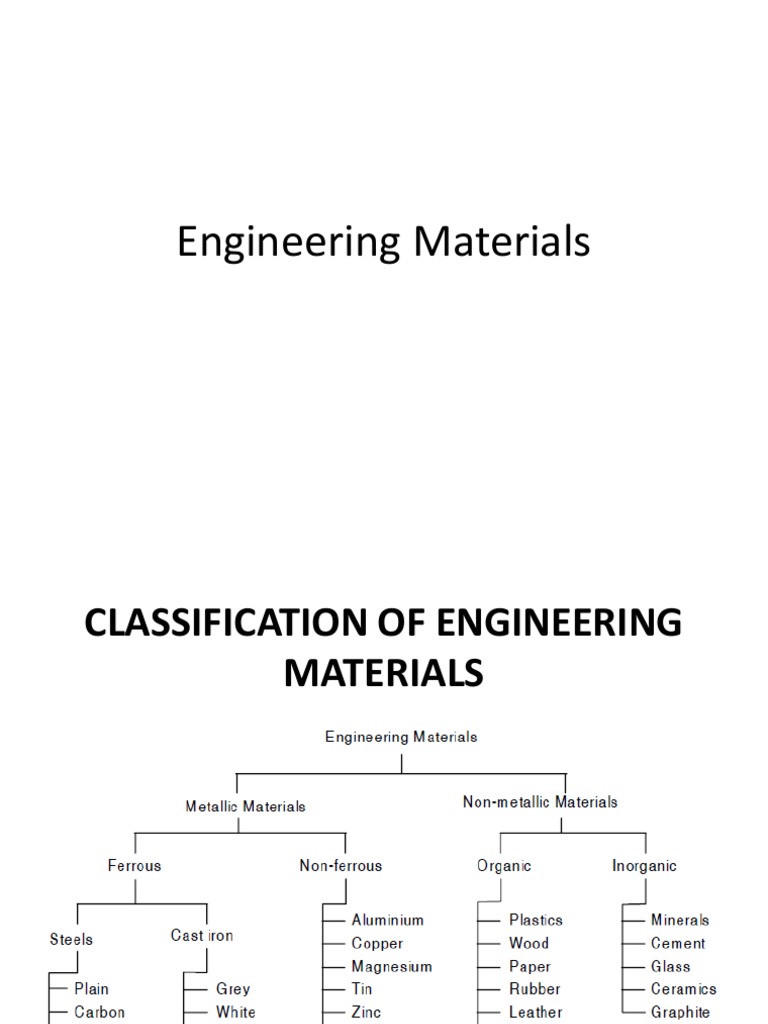 Engineering Materials | PDF | Steel | Metals