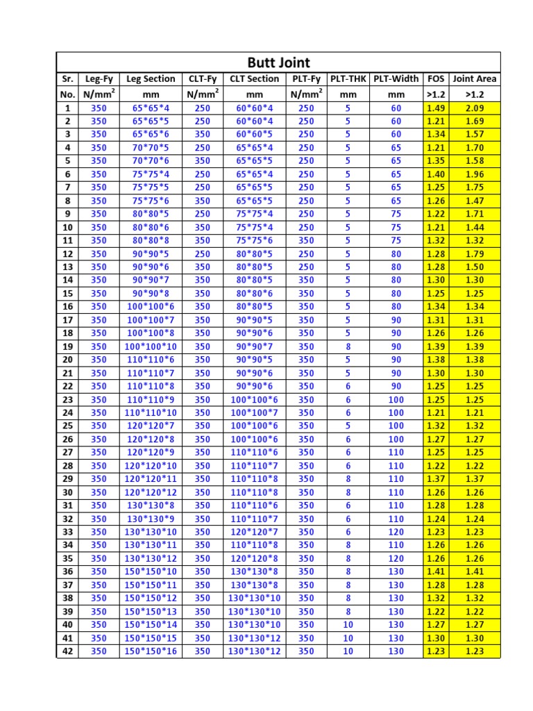 Butt Joint - BSEN 10056-12017 (E) | PDF