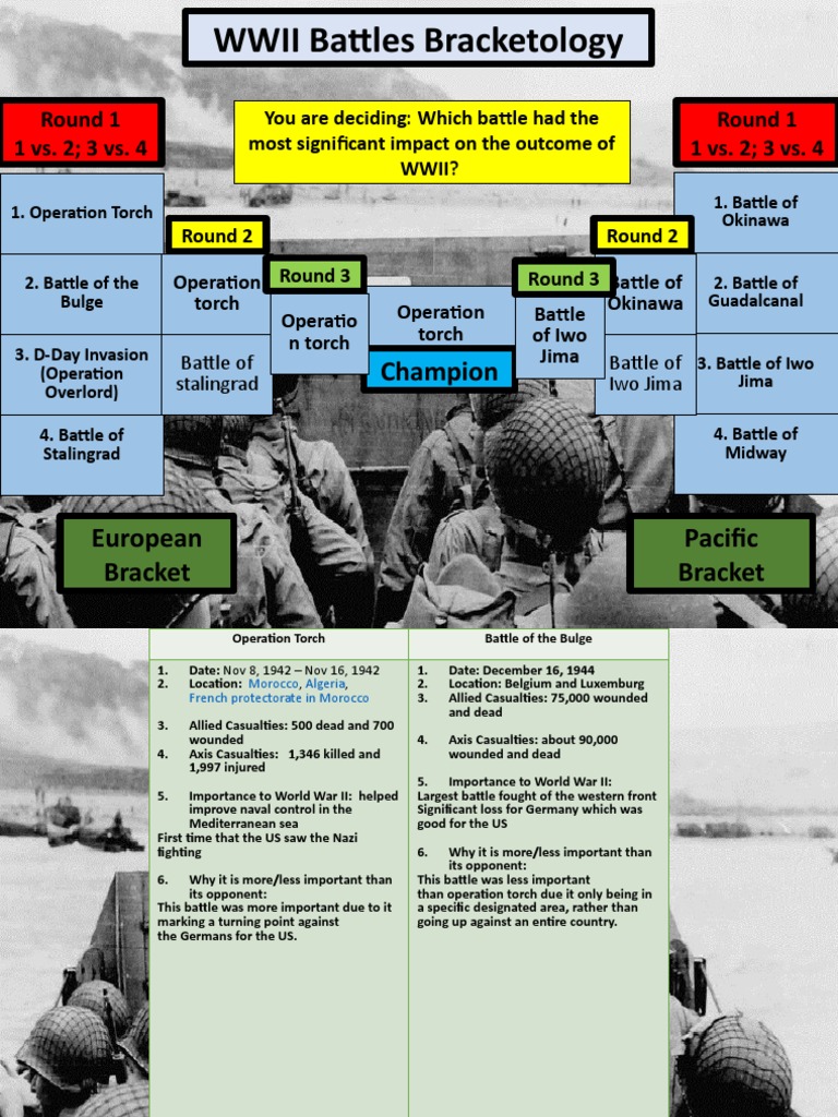 WWII Battles: Impact Bracket | PDF | World War II | Iwo Jima