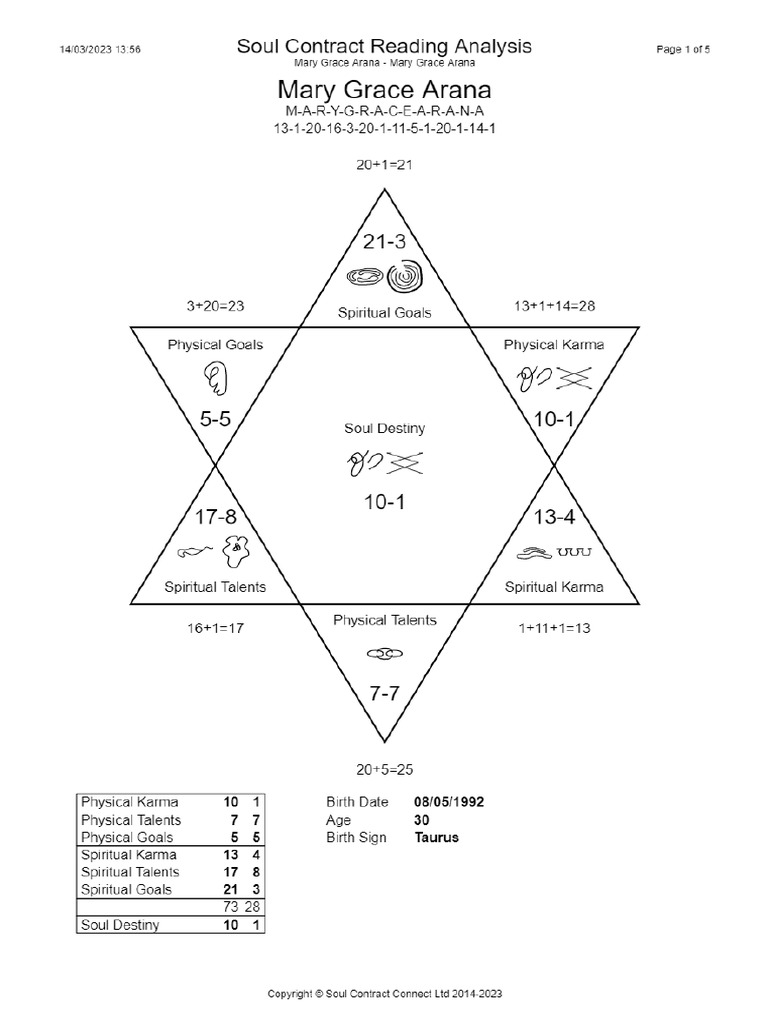 Soul Contract PDF | PDF