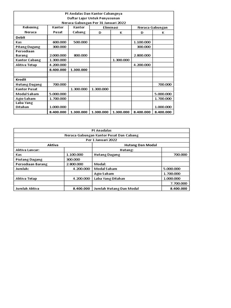 Uts - Akl Ii - 024135 | PDF