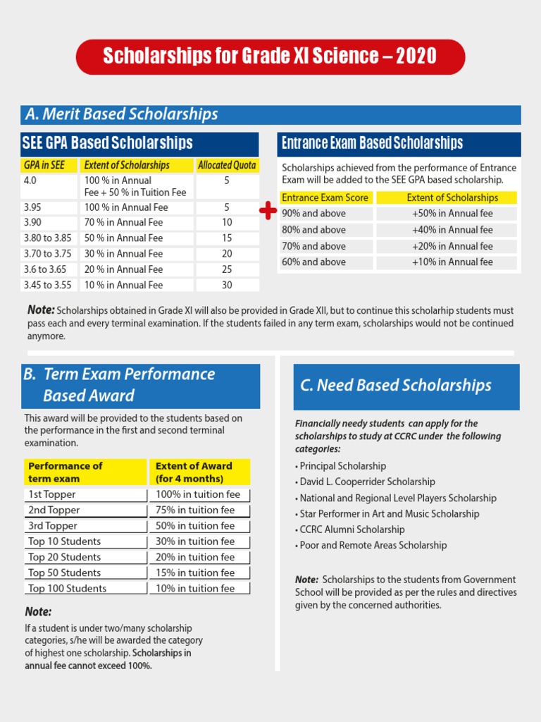 Media External Downloads 1000005011 | PDF | University And College ...