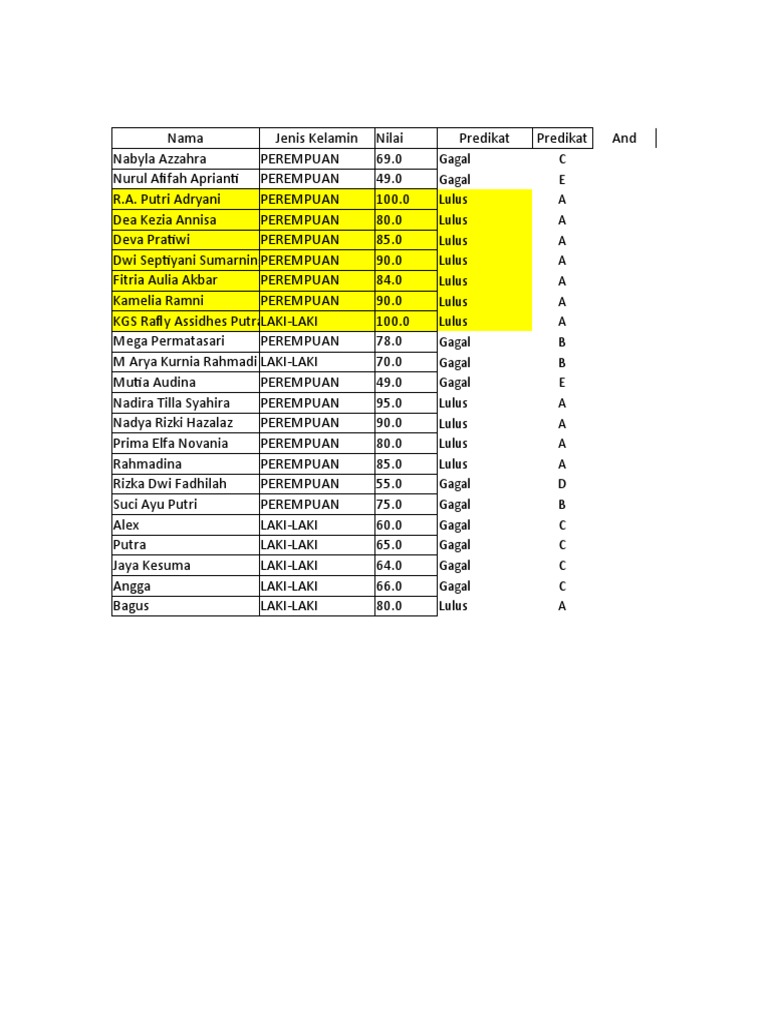 Latihan 1 - Sumif, Countif | PDF