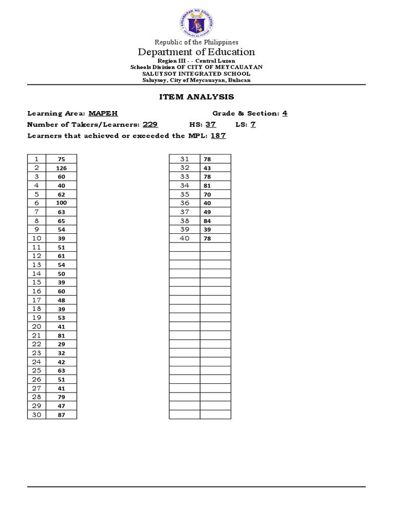 Mapeh Sis Item Analysis Data Template G4 Consolidated | PDF