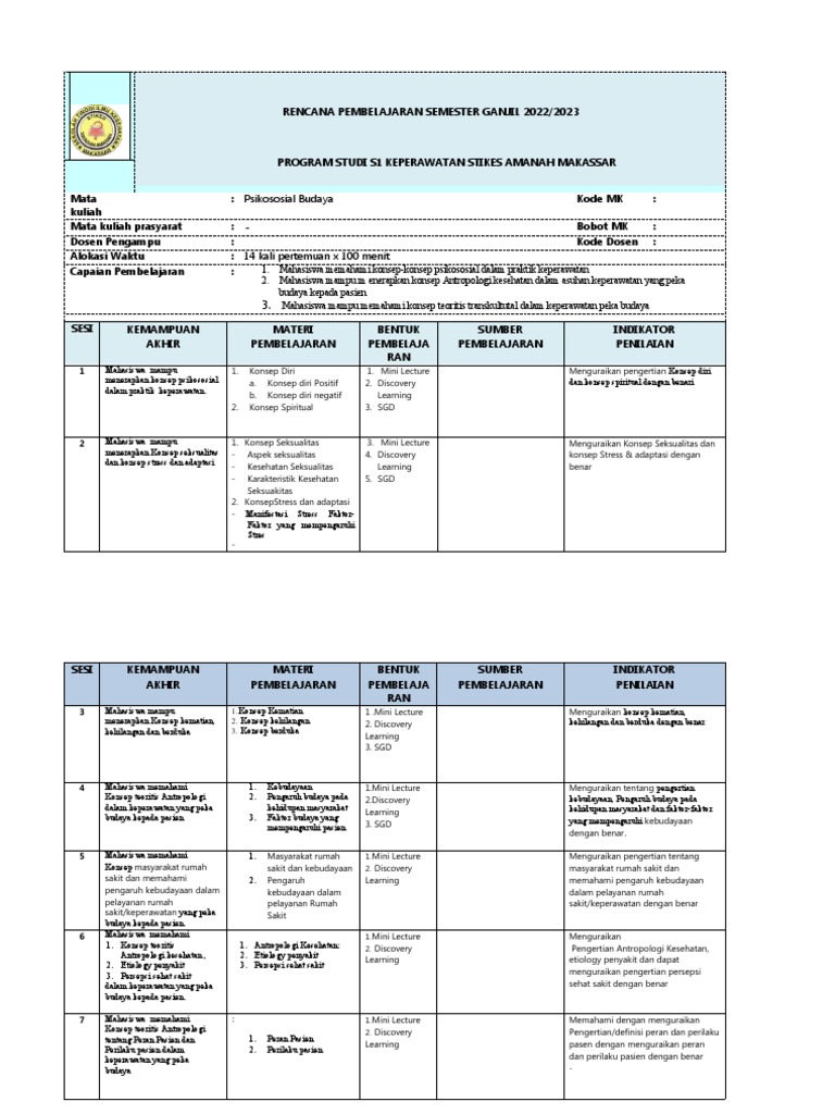 Rps Psikososial Dan Budaya Keperawatan | PDF | Pengembangan Diri | Sains & Matematika
