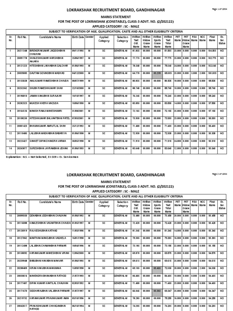 07 SC Male Mark Statement PDF | PDF