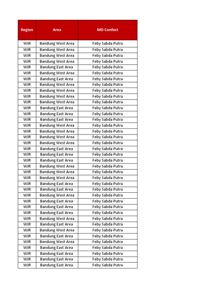 Daily Tracking Kpi MD Confect WJR Feb 2023 | PDF