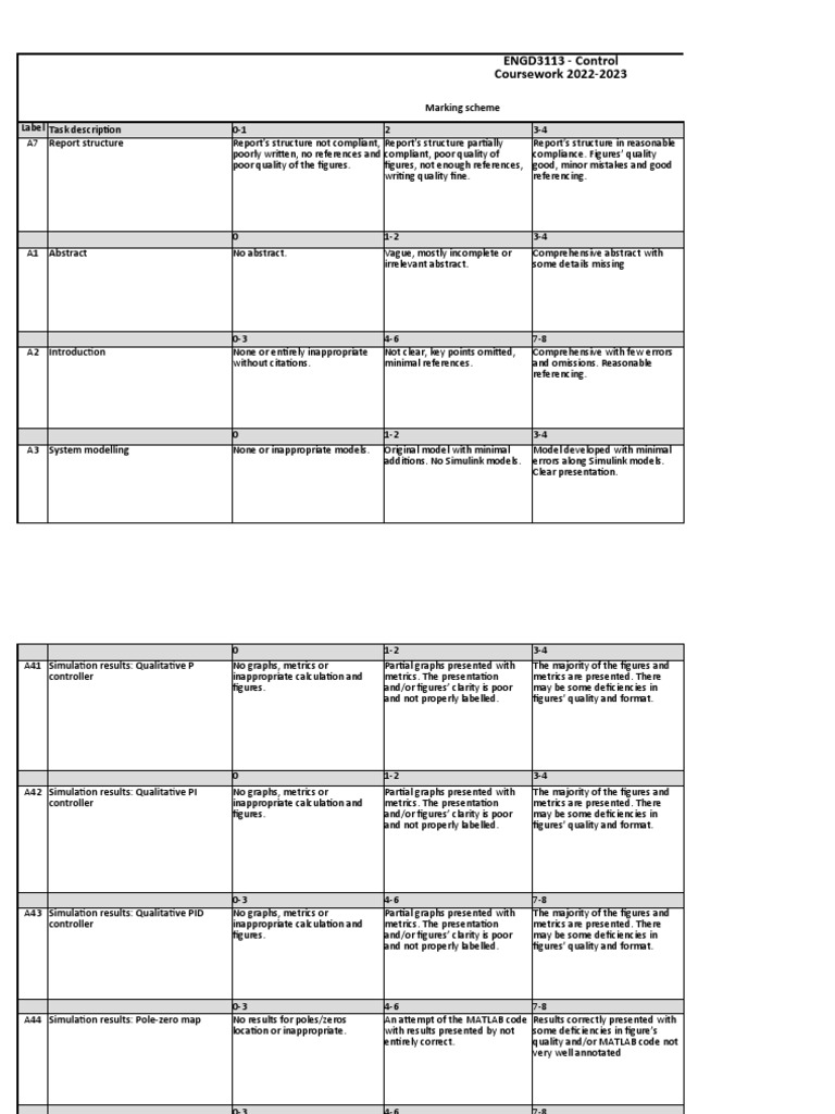 Marking Rubric Control | PDF | Control Theory | Science