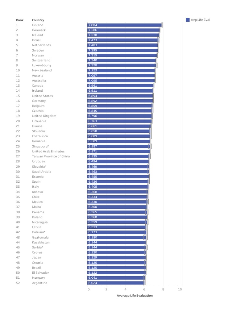 World Happiness Report 2023 | PDF