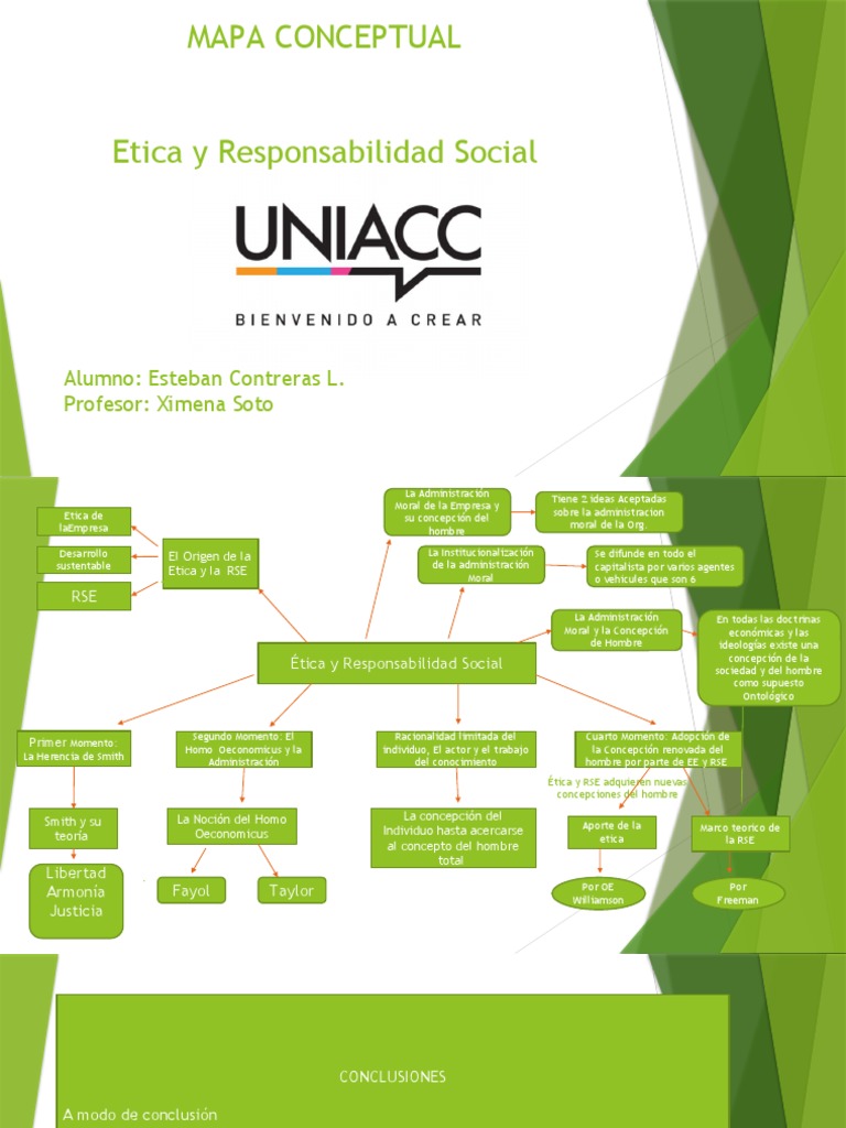 Mapa Conceptual EcontrerasL | PDF | Moralidad | Responsabilidad social ...