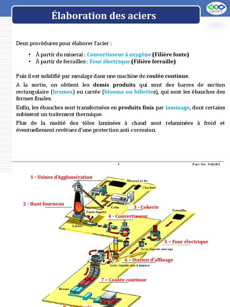 Elaboration Des Aciers | PDF | Fabrication de l'acier | Acier