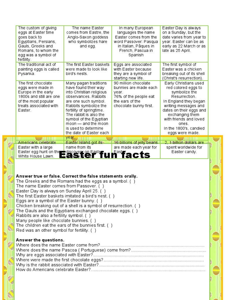 Easter-Fun-Facts - HAND OUT | PDF | Easter | Easter Egg