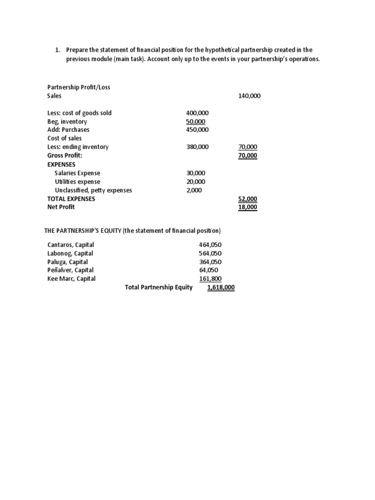 Module 4 Main Task | PDF | Balance Sheet | Capital Surplus