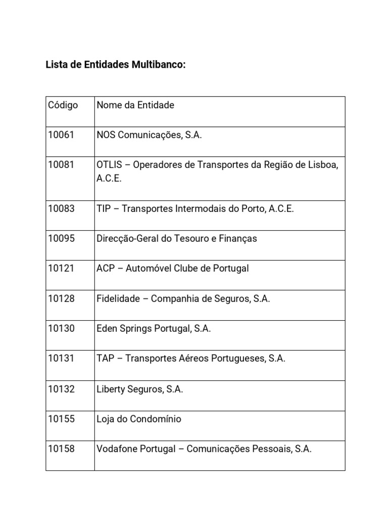 Lista de Entidades Multibanco | PDF | Portugal | Seguro