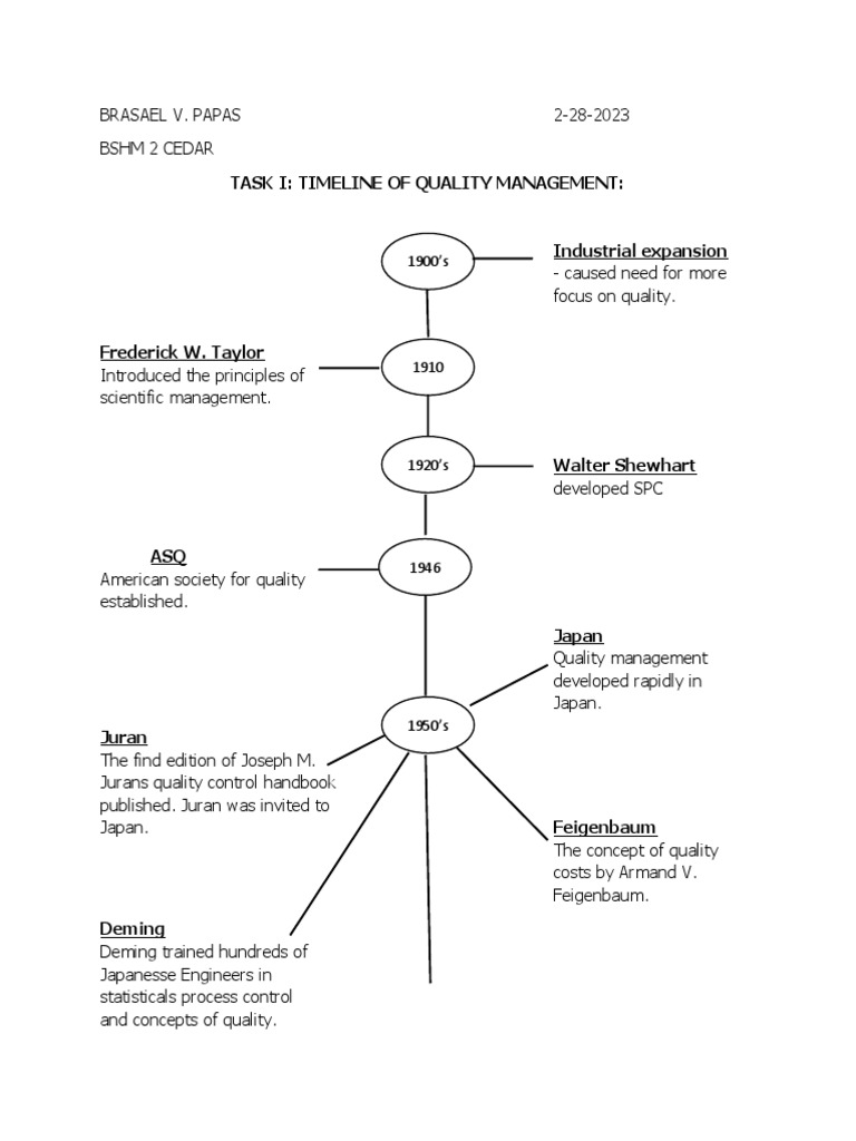 CEDAR | PDF | Quality Management | Production And Manufacturing
