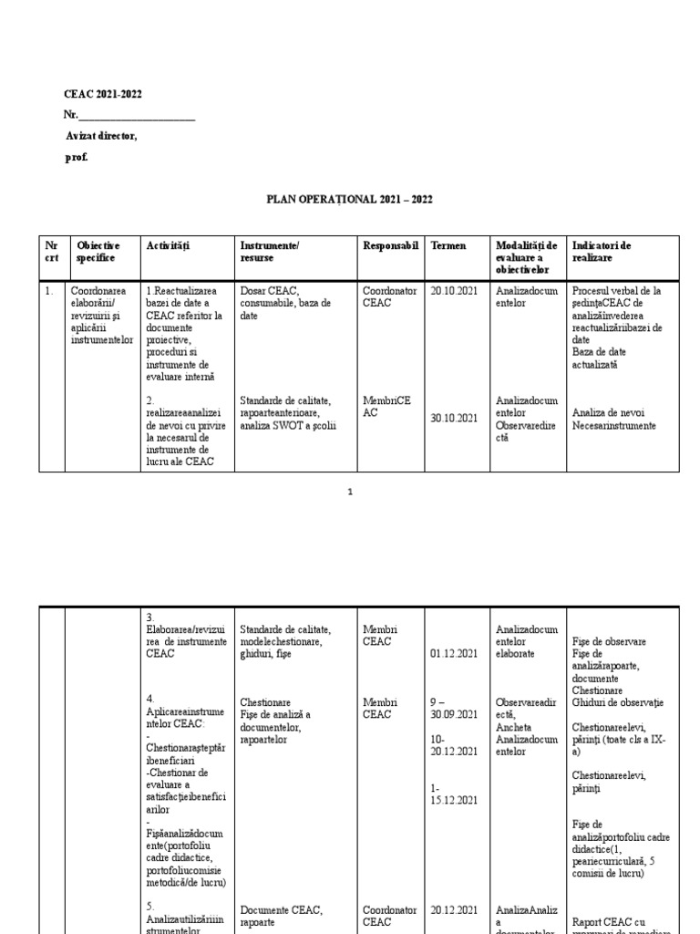 Plan Operational CEAC 2021-2022 | PDF