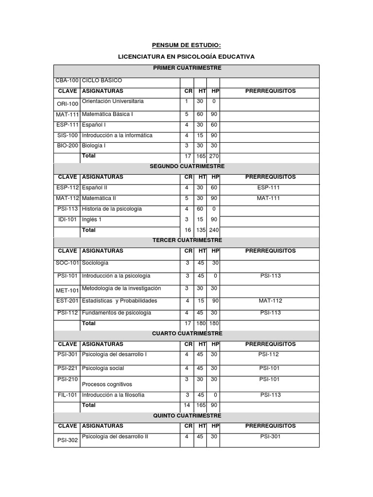 Pensum Psicologia Educativa | PDF | Sicología | Psicología Educacional