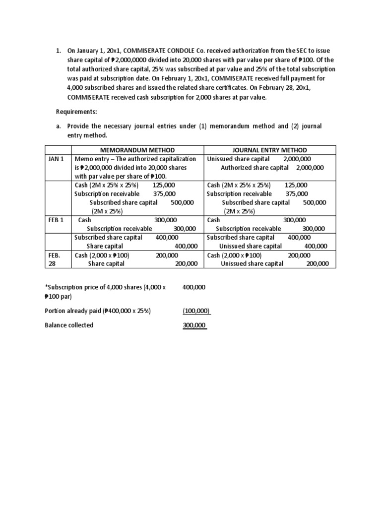 Accounting For Corporations Do It Yourself | PDF | Capital Surplus | Treasury Stock