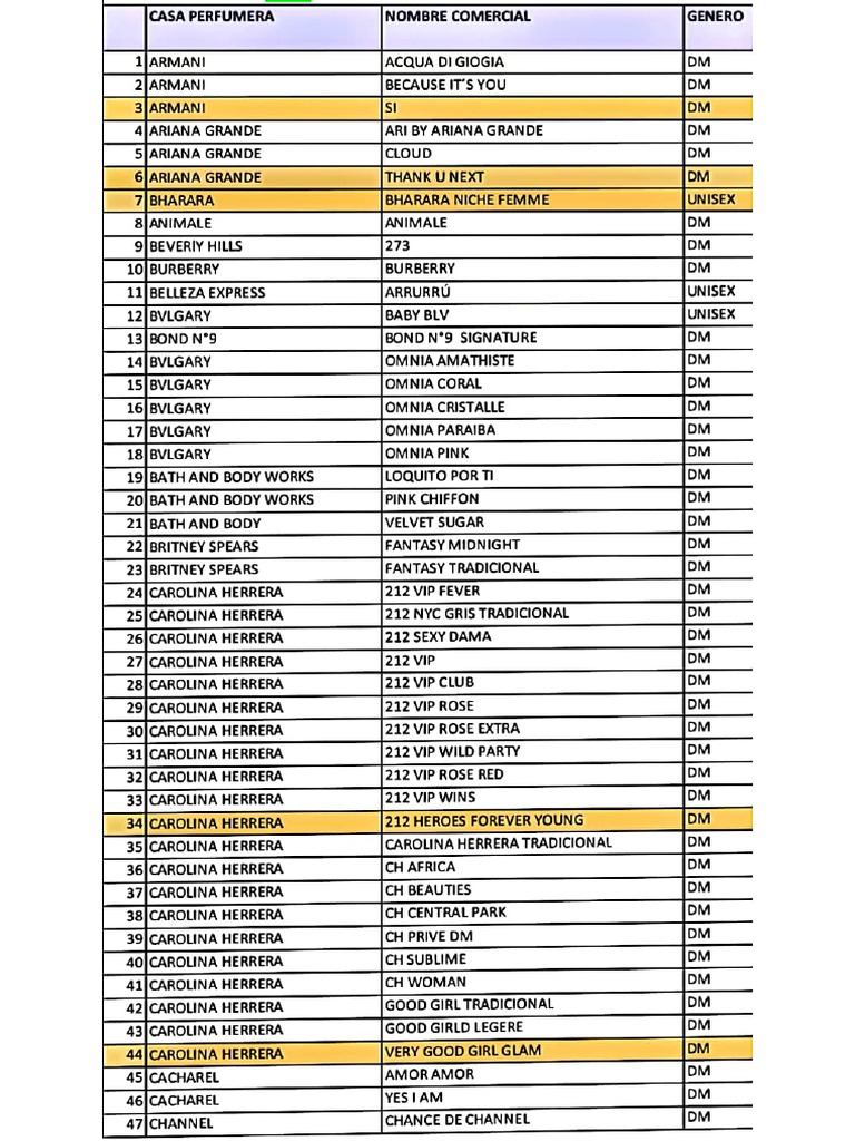 Catálogo perfumes .pdf | PDF