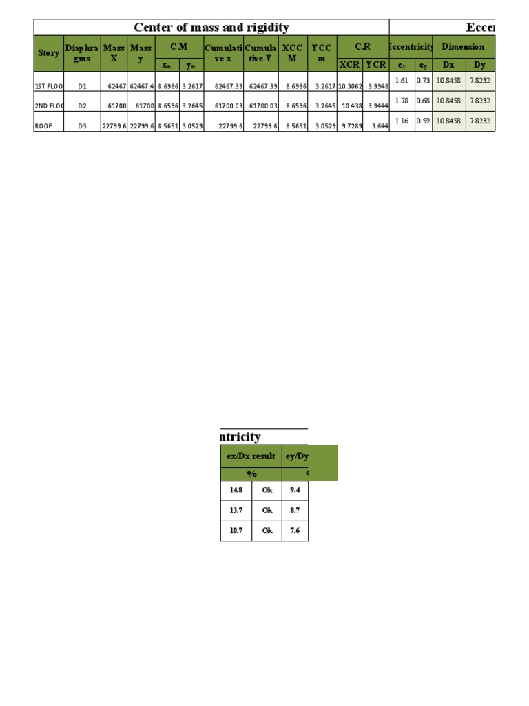 Eccentricity Analysis in Structural Engineering | PDF | Science ...