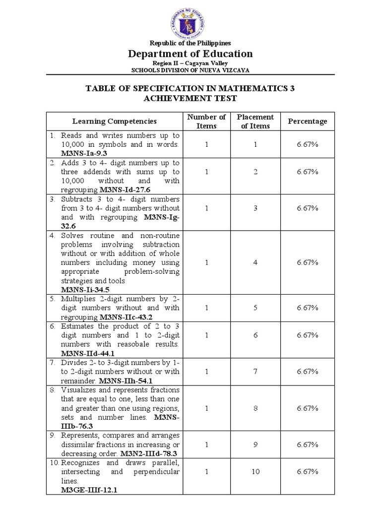 Pre Test Math Grade 3 | Download Free PDF | Elementary Mathematics ... Pre Test Math Grade 3 | Download Free PDF | Elementary Mathematics ...