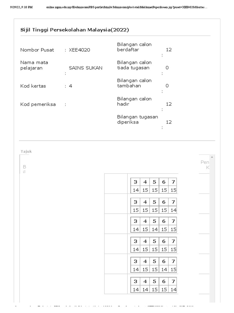 KK Sem 2 STPM 2022 | PDF
