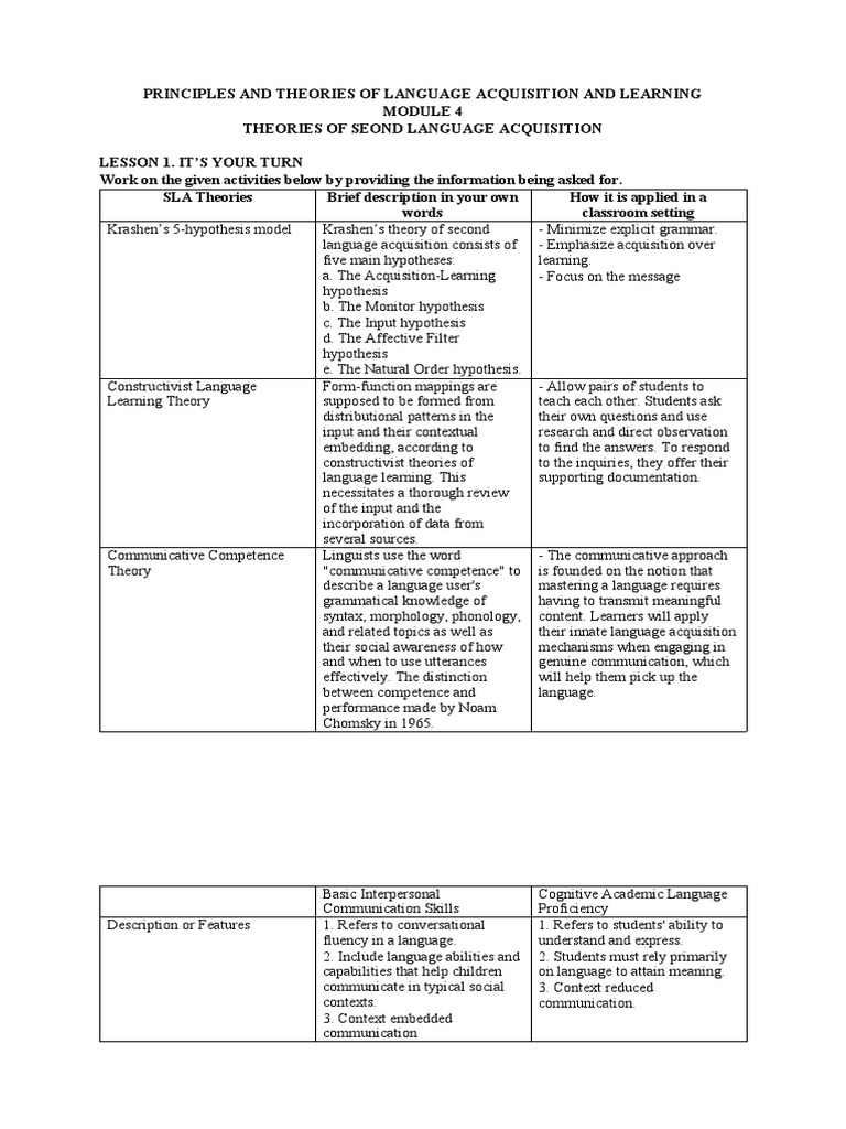Principles and Theories of Language Acquisition and Learning - Module 4 ... Principles and Theories of Language Acquisition and Learning - Module 4 ...