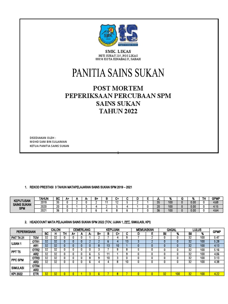 Postmortem Sains Sukan PPC 2022 | PDF