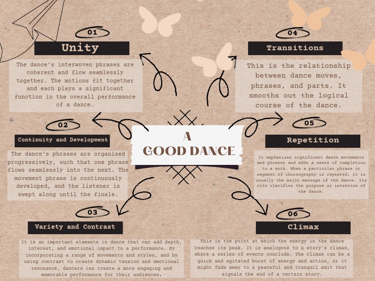 Module 1 - Concept Map | PDF | Dances | Performing Arts