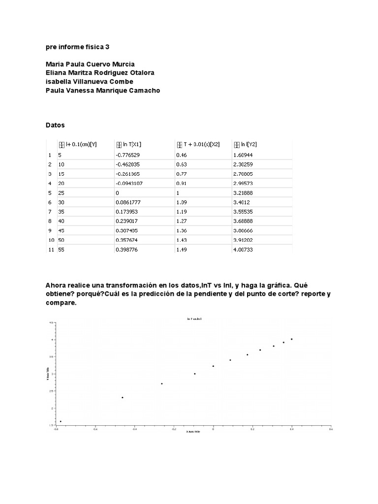 Pre Informe Fisica 3 | PDF
