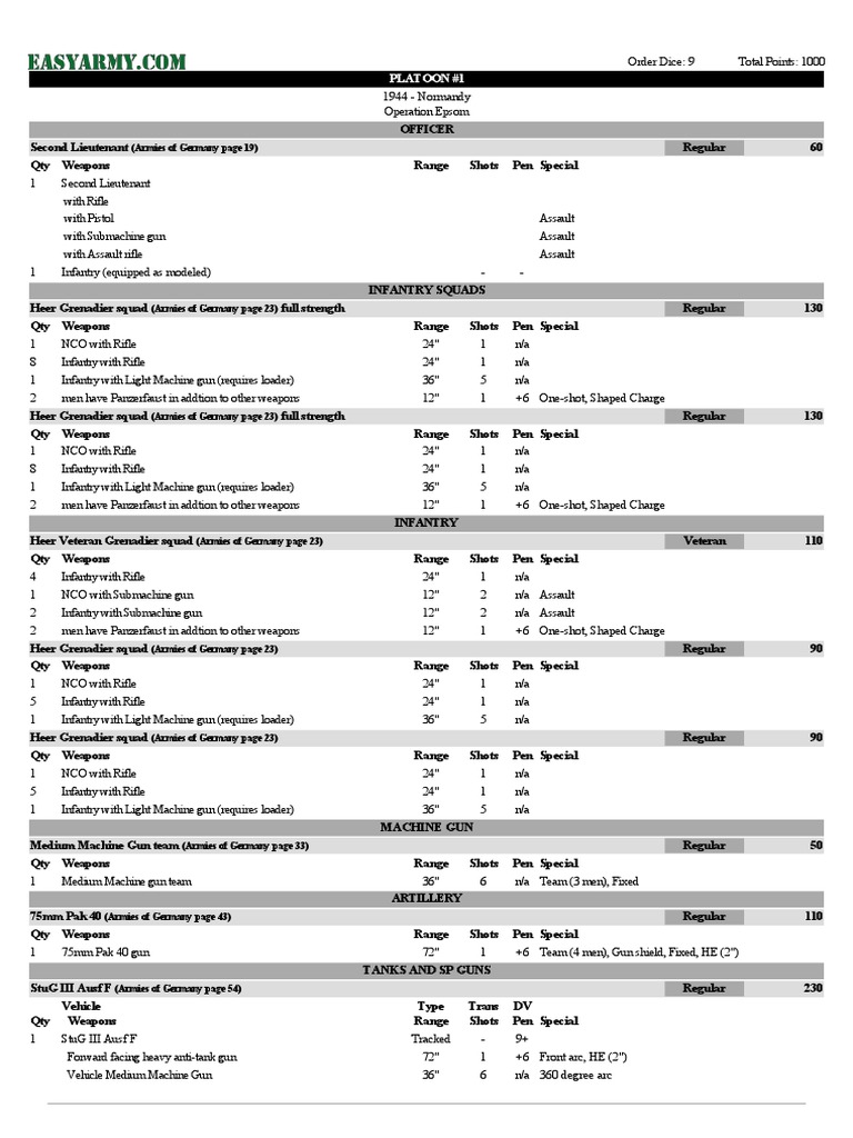 Operation Epsom: Order of Battle for a German Platoon Defending ...