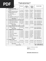 RAB Bantuan BOP Pesantren Dan Pendidikan Keagamaan Islam (Pesantren) | PDF