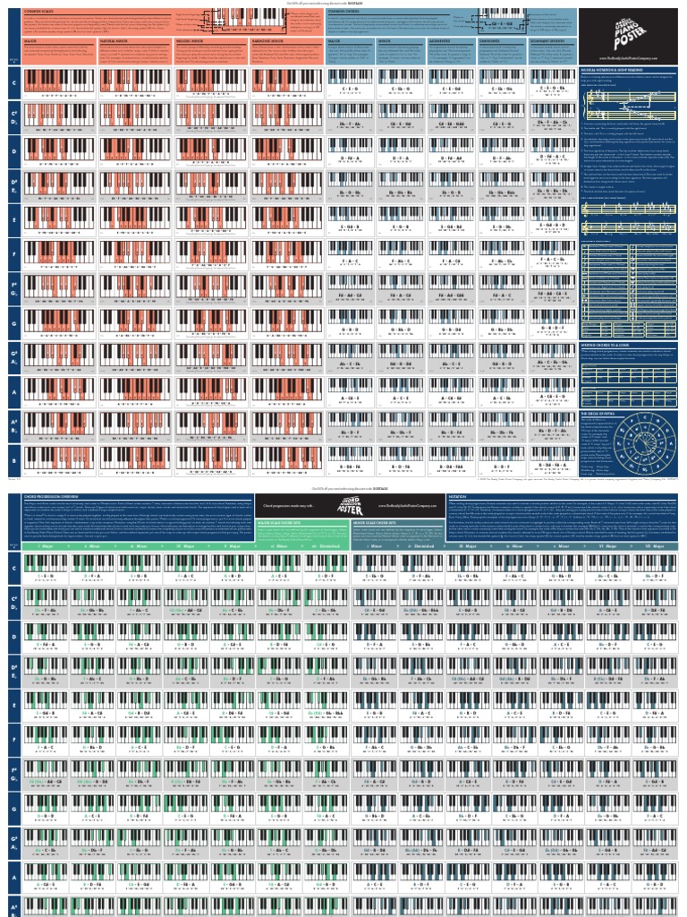 The Really Useful Piano Chord Bundle | PDF