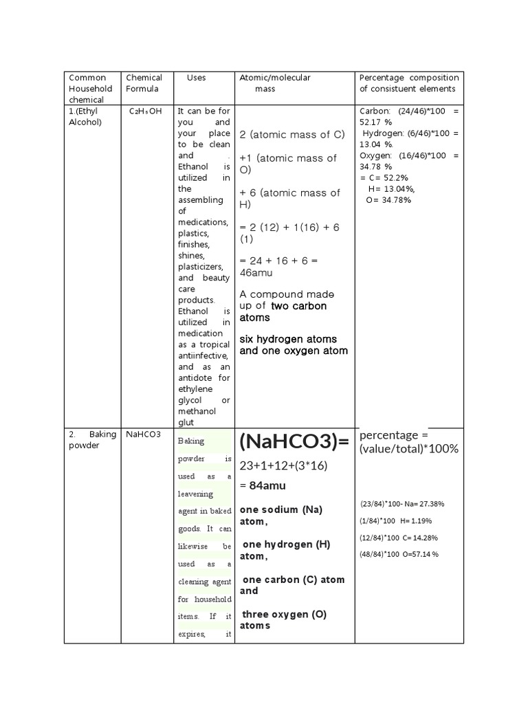 Common Household Chemical | PDF