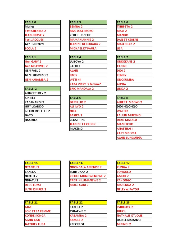 LISTE DES TABLES MARIAGE Armelle | PDF