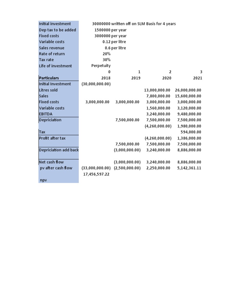 Ecsy Cola Question2 | PDF | Net Present Value | Depreciation